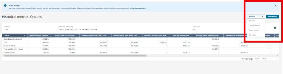 Historic Reporting Metrics in Amazon Connect | SmartAgent
